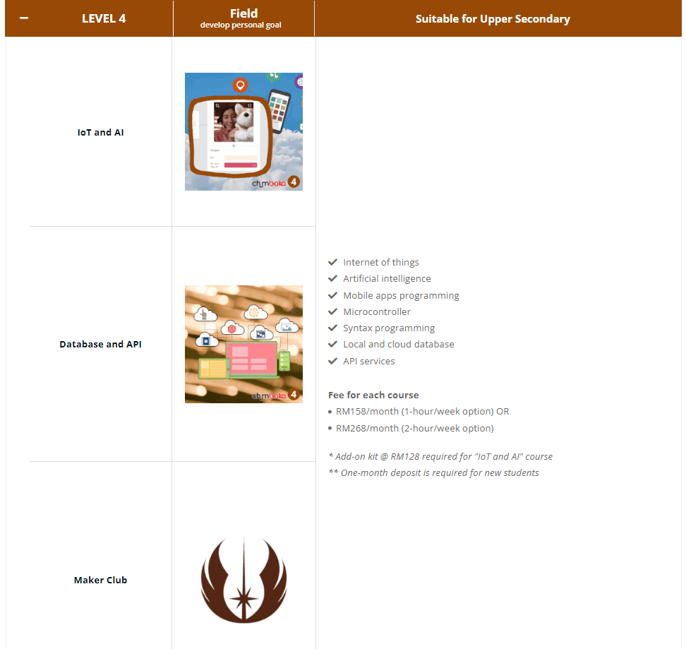 5 IoT Projects Our Students Built To Solve World’s Problem - CHUMBAKA