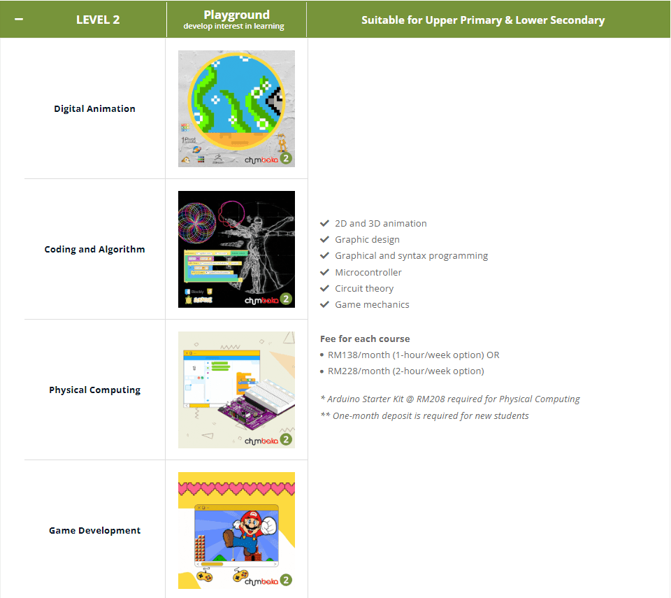 5 IoT Projects Our Students Built To Solve World’s Problem - CHUMBAKA